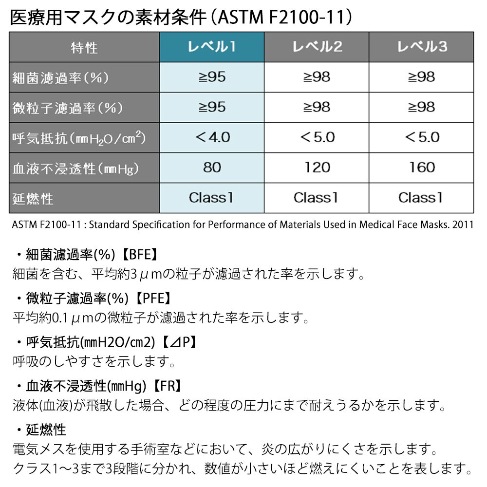 医療用不織布カラーマスク徹底比較｜特集｜看護師通販NURSERY（ナースリー）